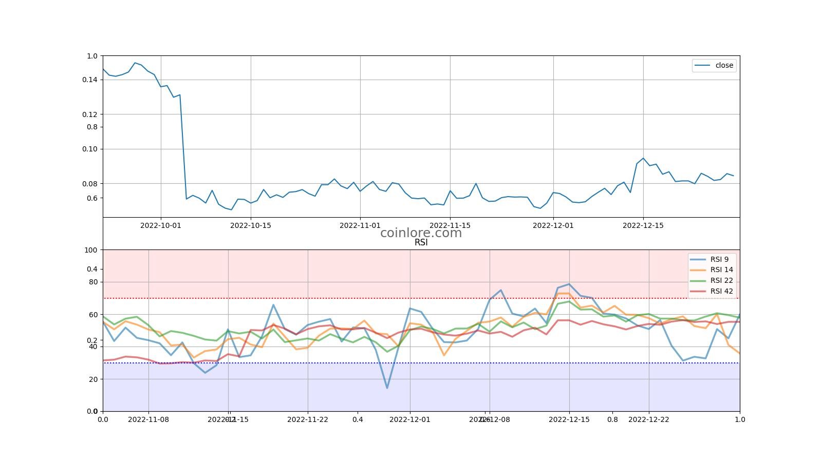 Mettalex RSI indicator