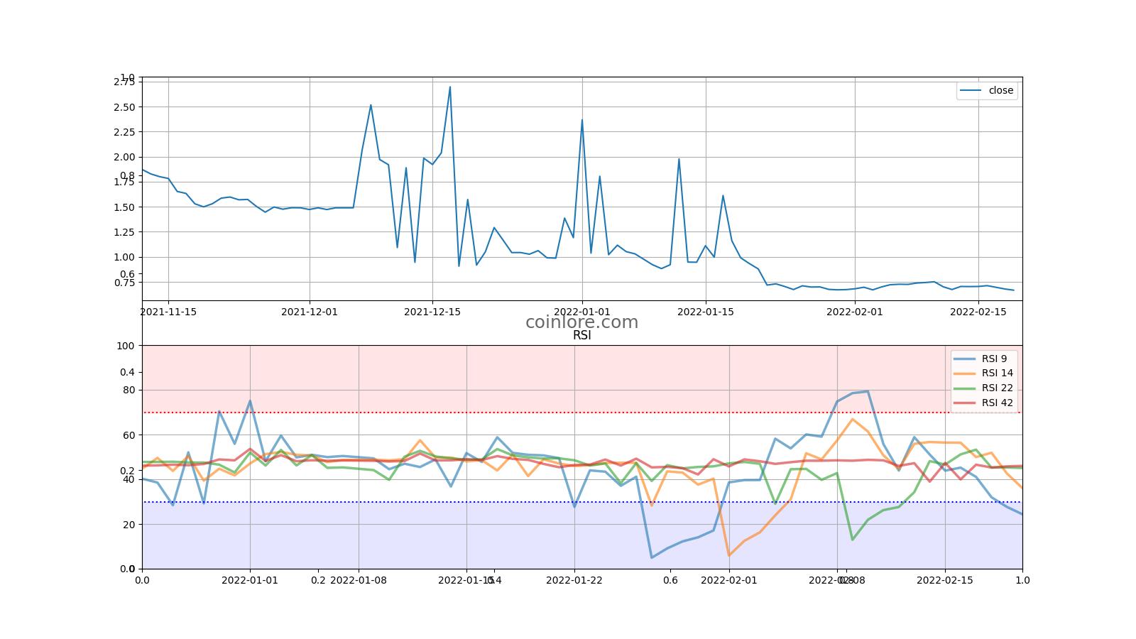 Mettalex RSI indicator