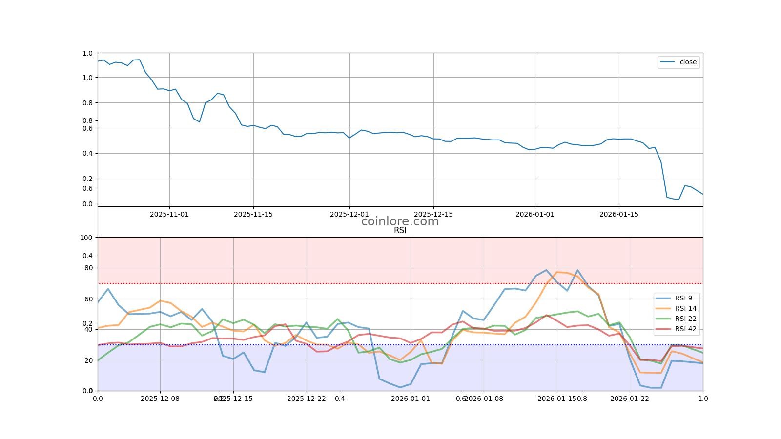 Mettalex RSI indicator