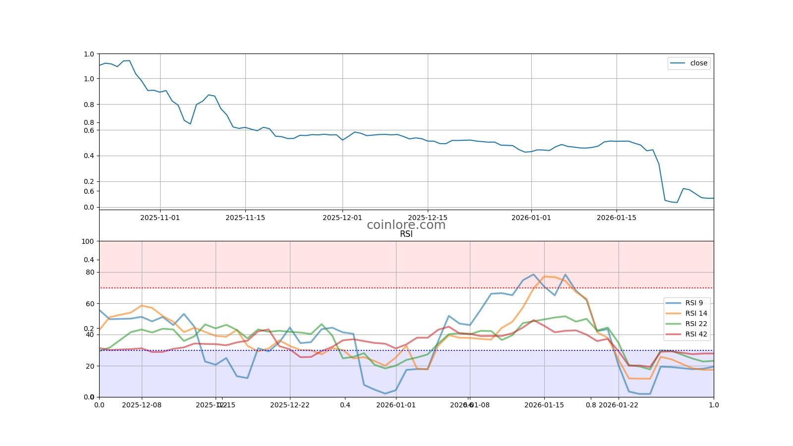 Mettalex RSI indicator