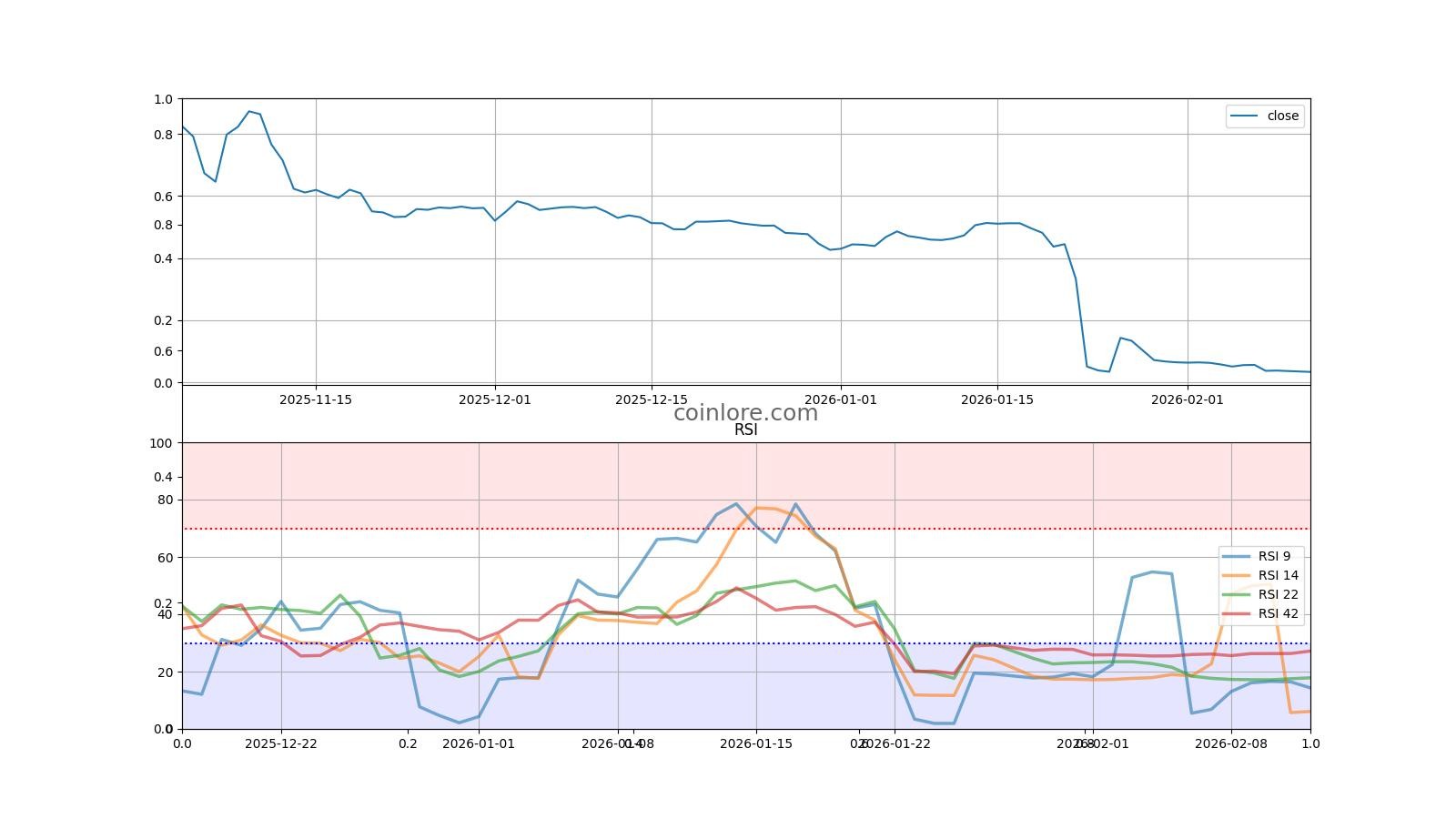 Mettalex RSI indicator