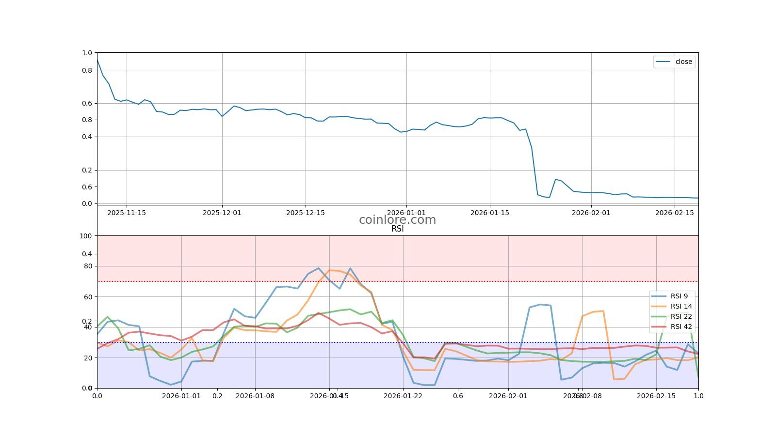 Mettalex RSI indicator