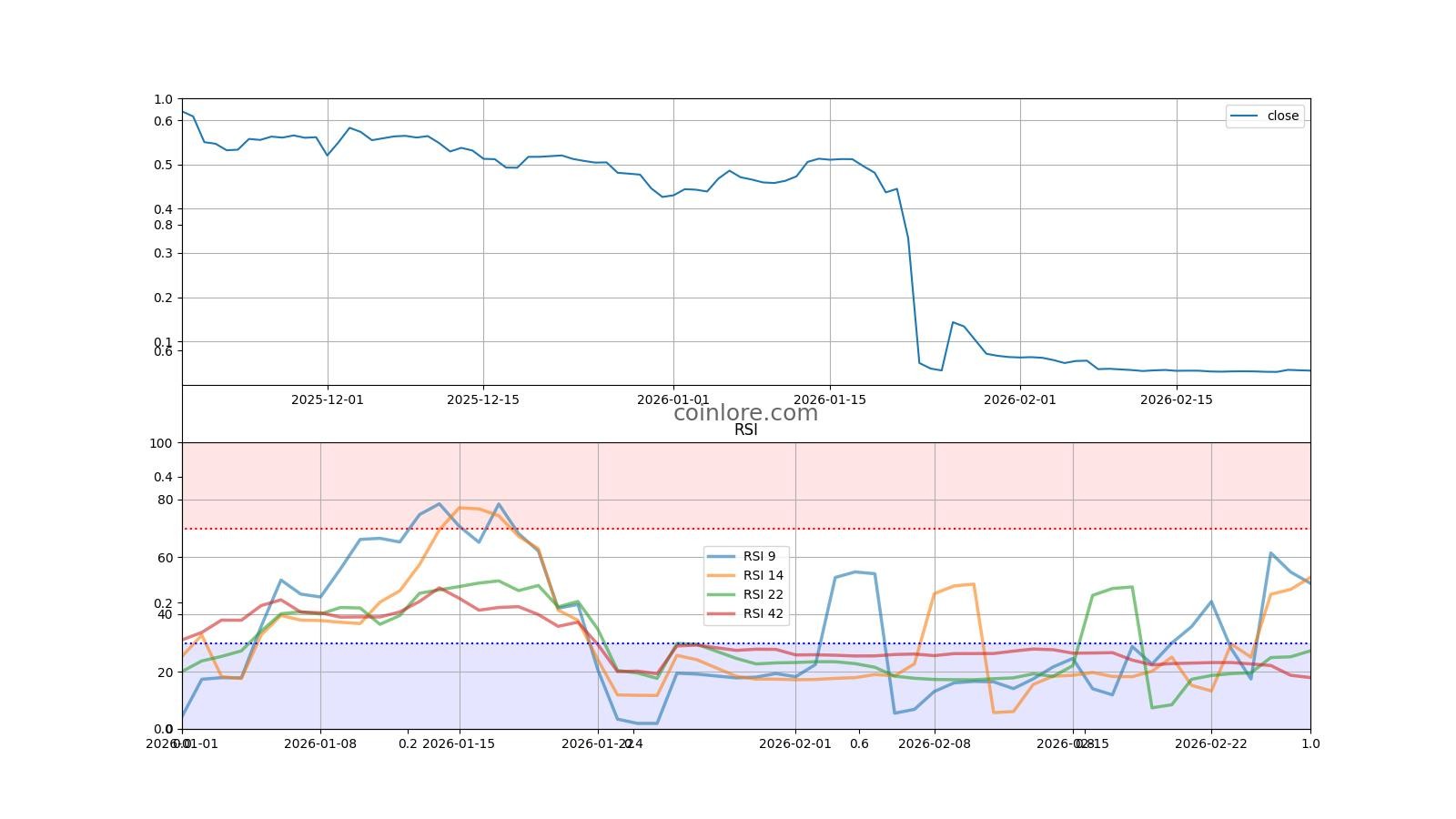 Mettalex RSI indicator