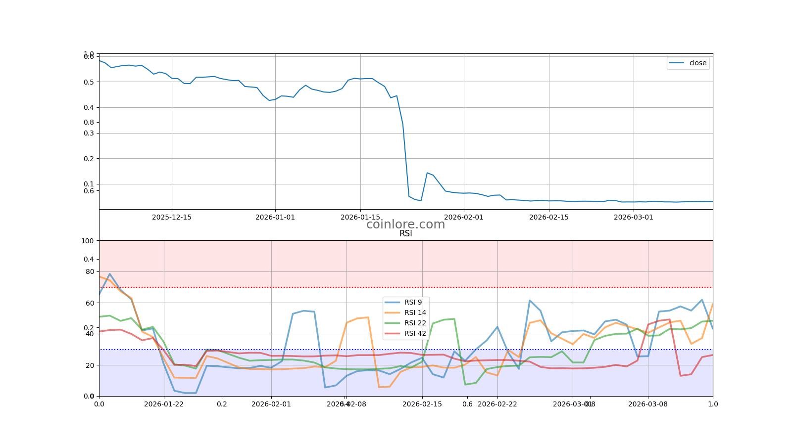 Mettalex RSI indicator