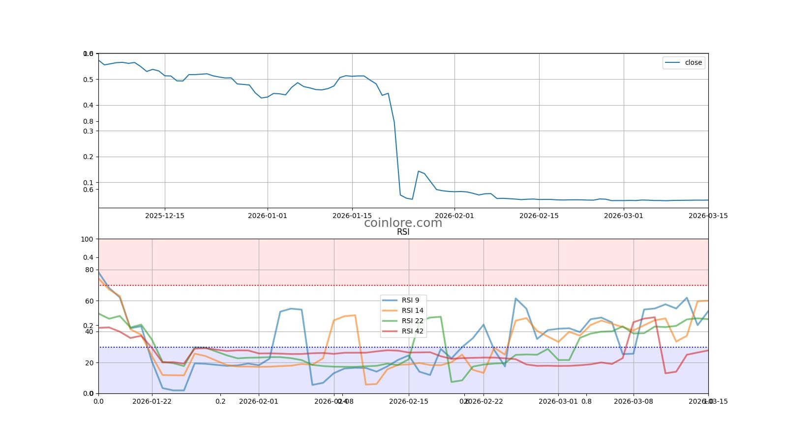 Mettalex RSI indicator
