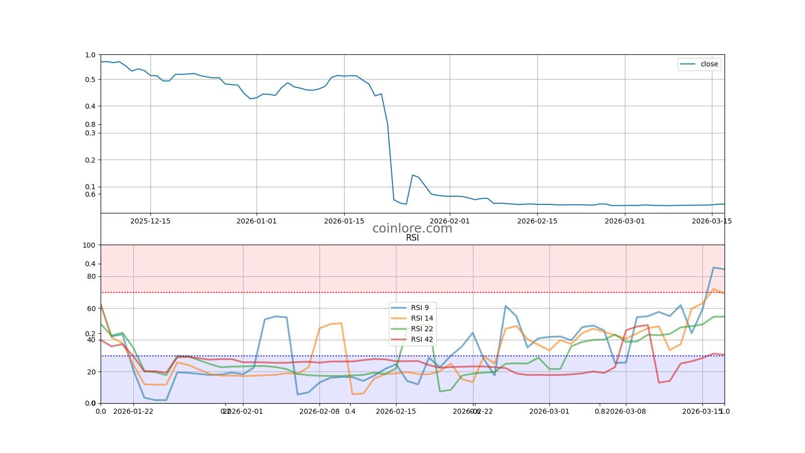 Mettalex RSI indicator