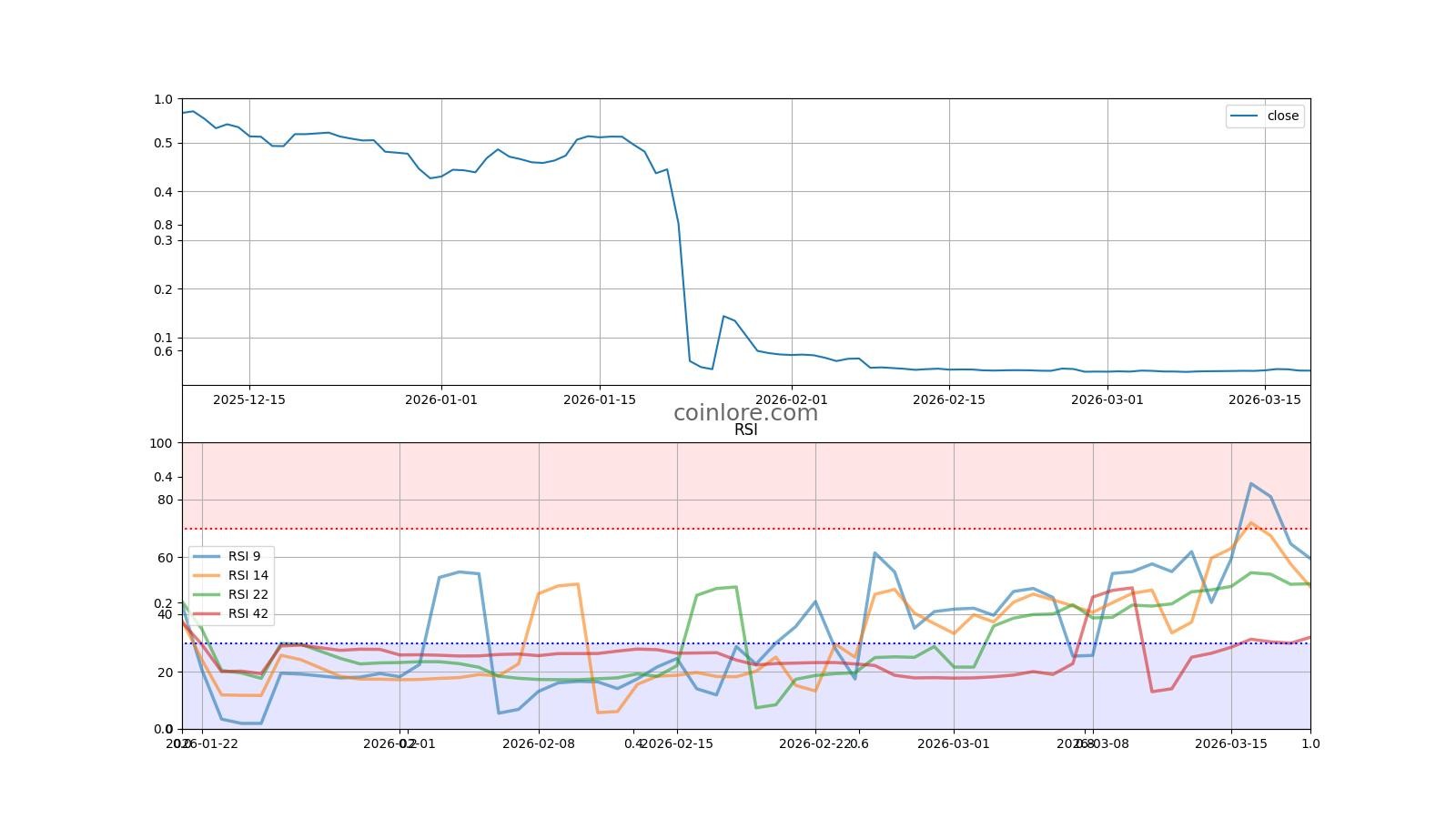Mettalex RSI indicator
