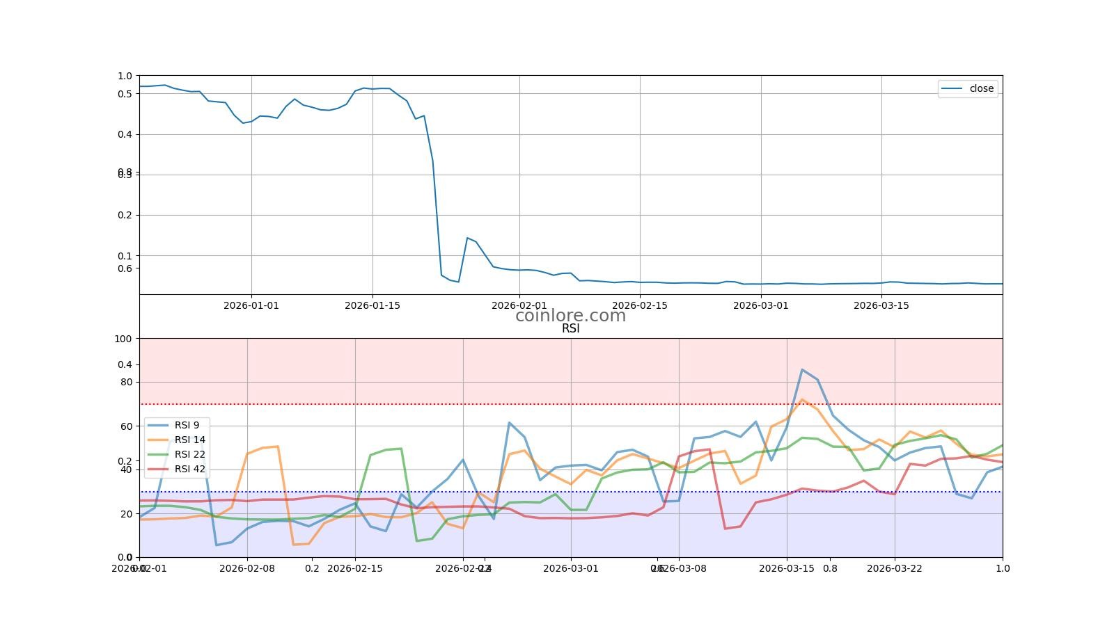 Mettalex RSI indicator