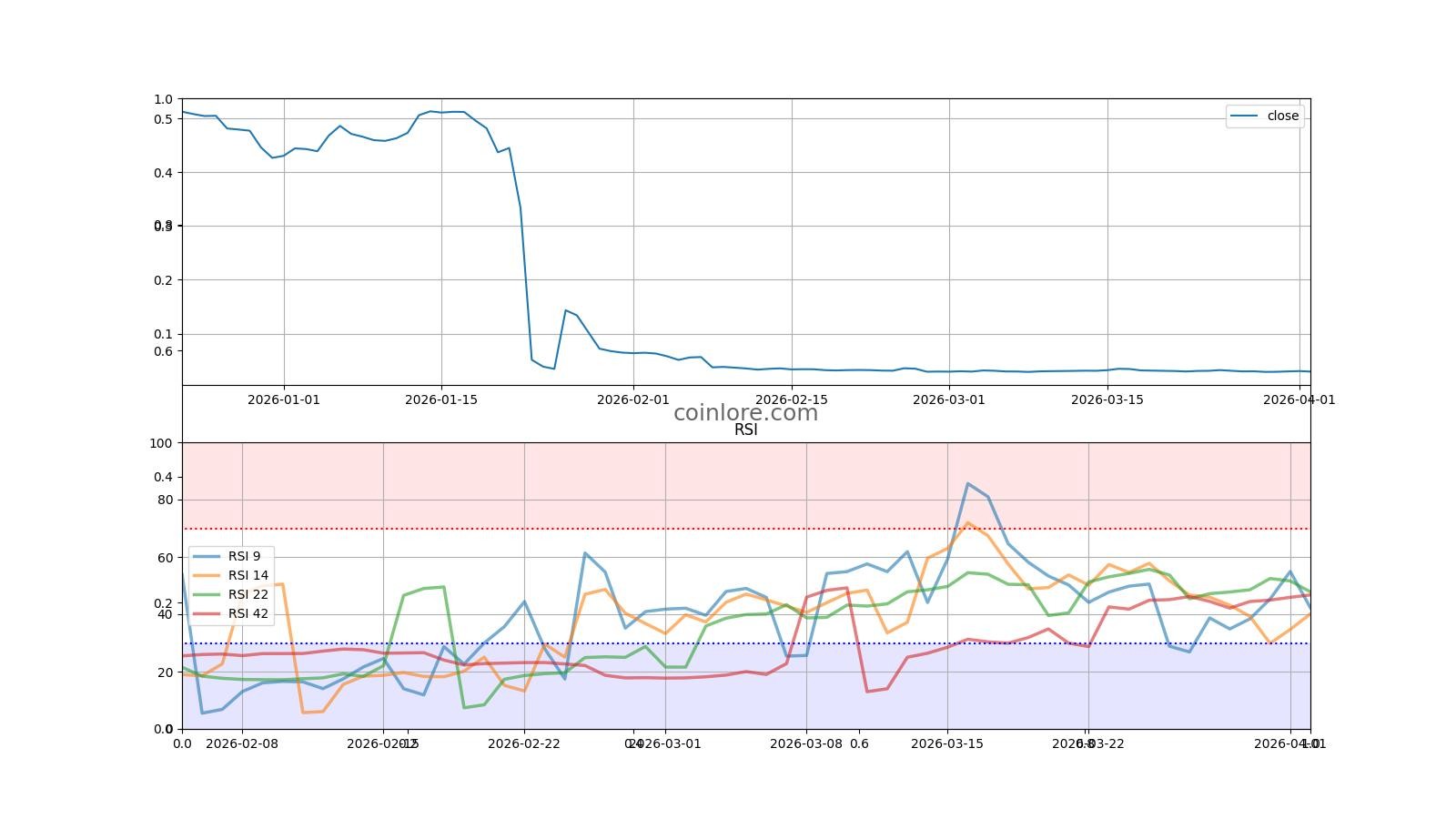 Mettalex RSI indicator