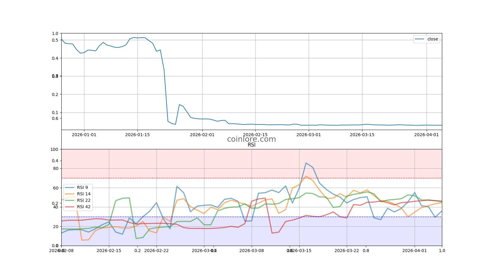 Mettalex RSI indicator