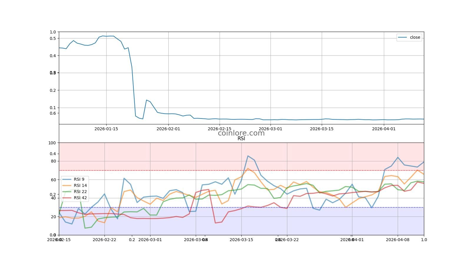 Mettalex RSI indicator