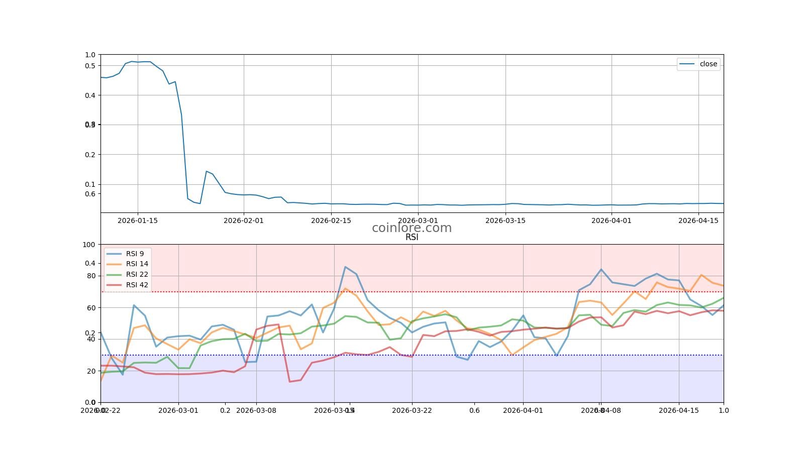 Mettalex RSI indicator