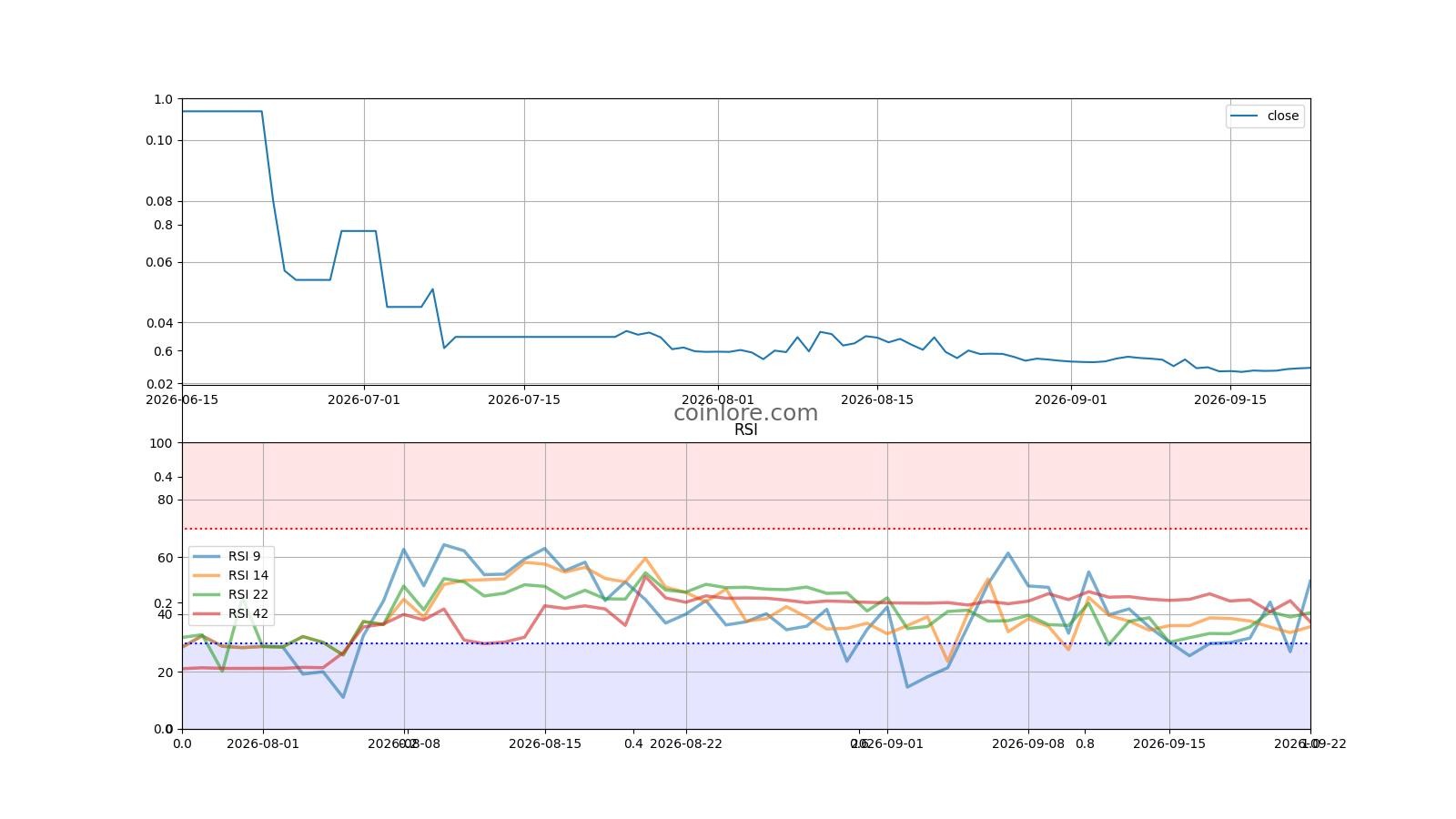 MetYa RSI indicator