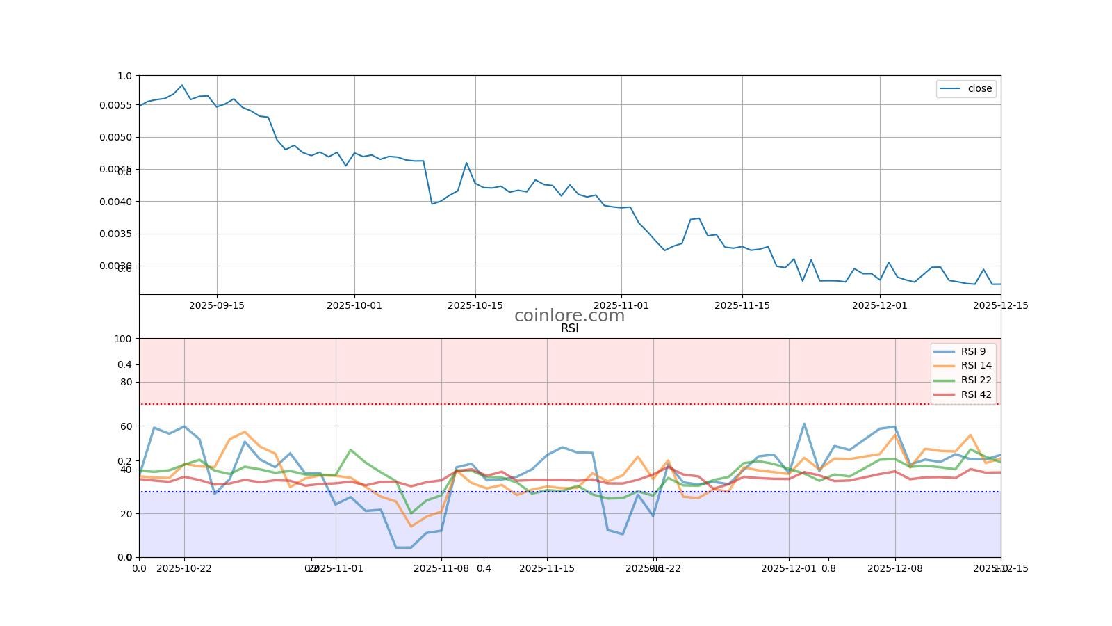 MEVerse RSI indicator