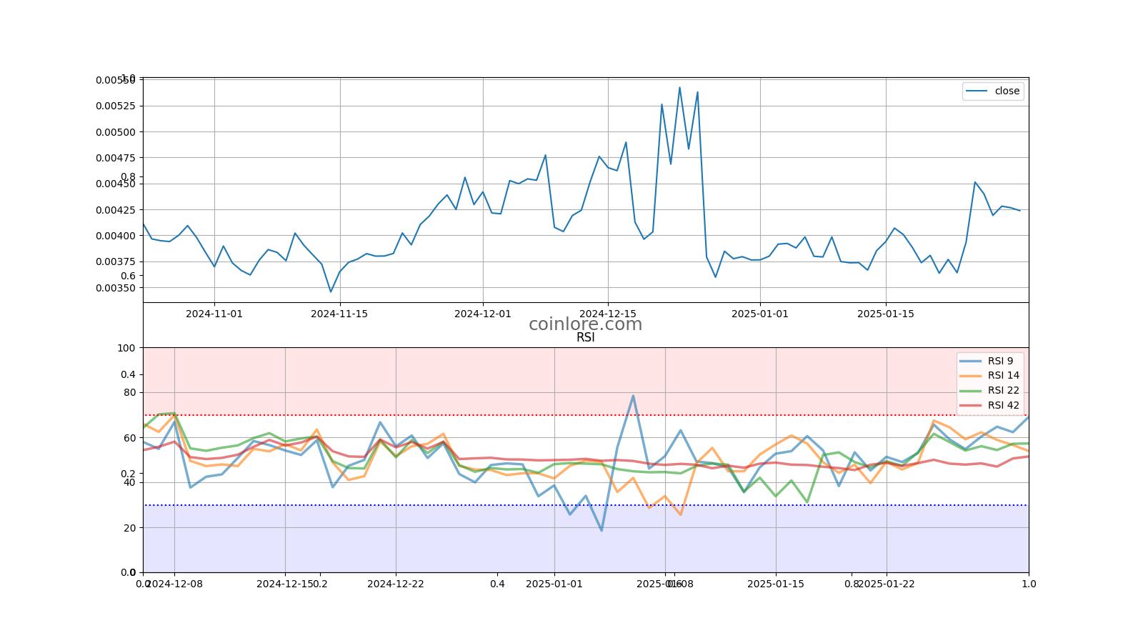 MEVerse RSI indicator