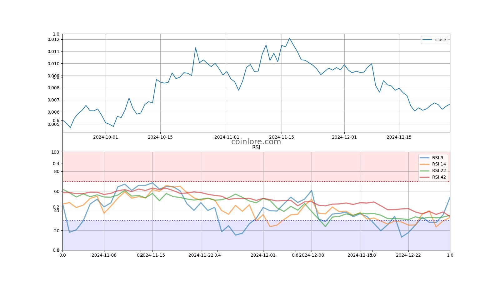 cat in a dogs world RSI indicator