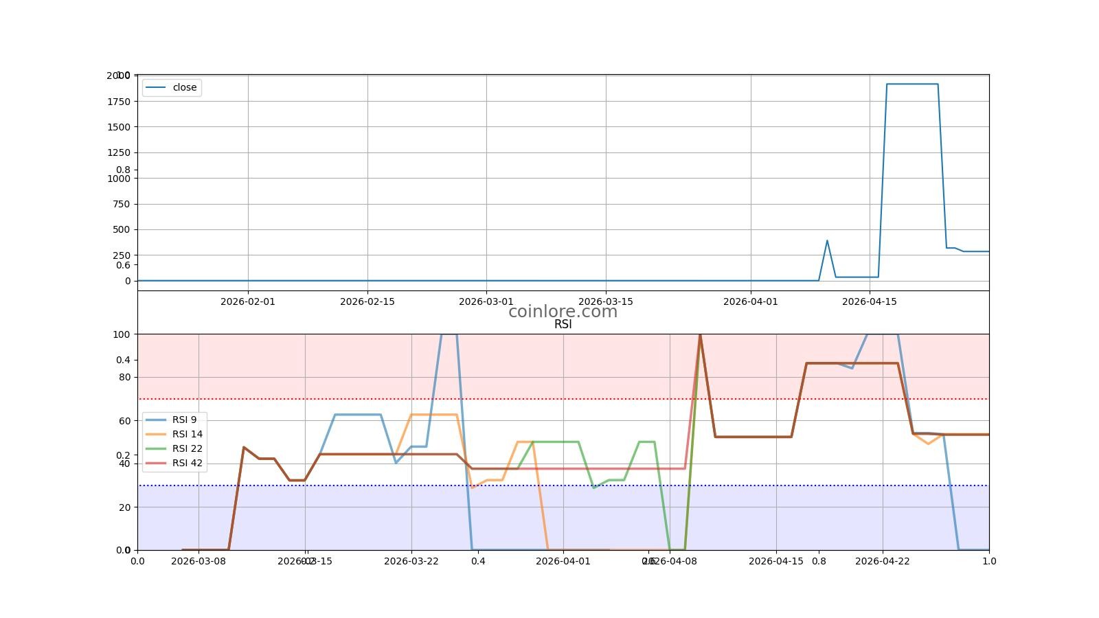 Mexican Peso Tether RSI indicator