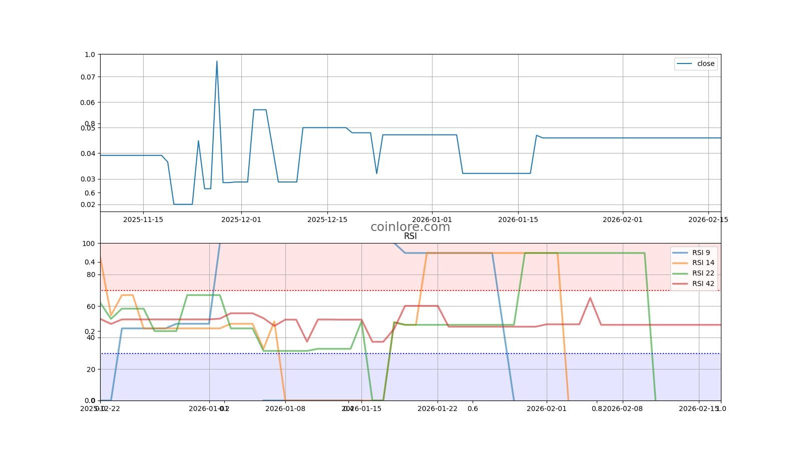 Mexican Peso Tether RSI indicator