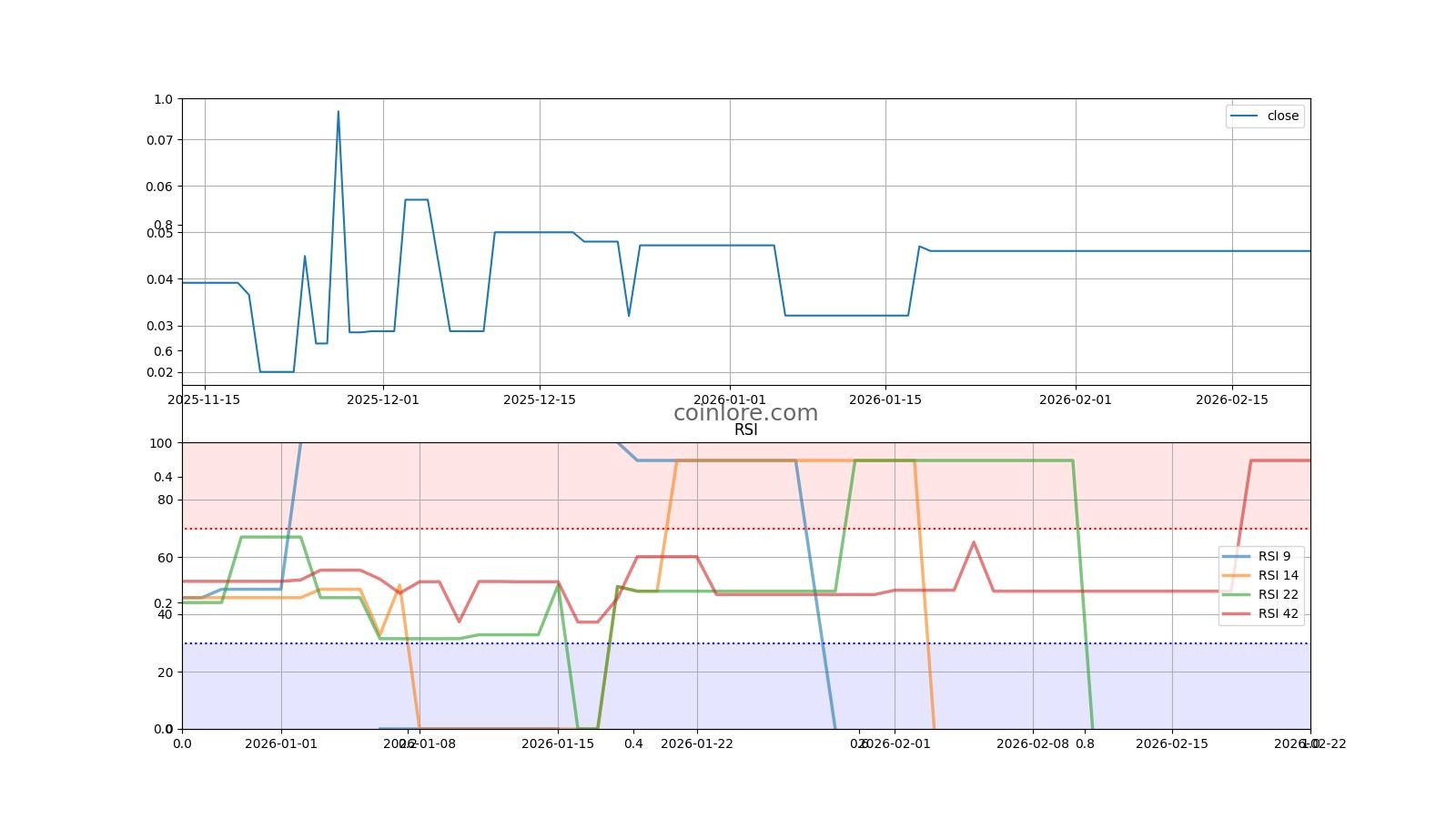 Mexican Peso Tether RSI indicator