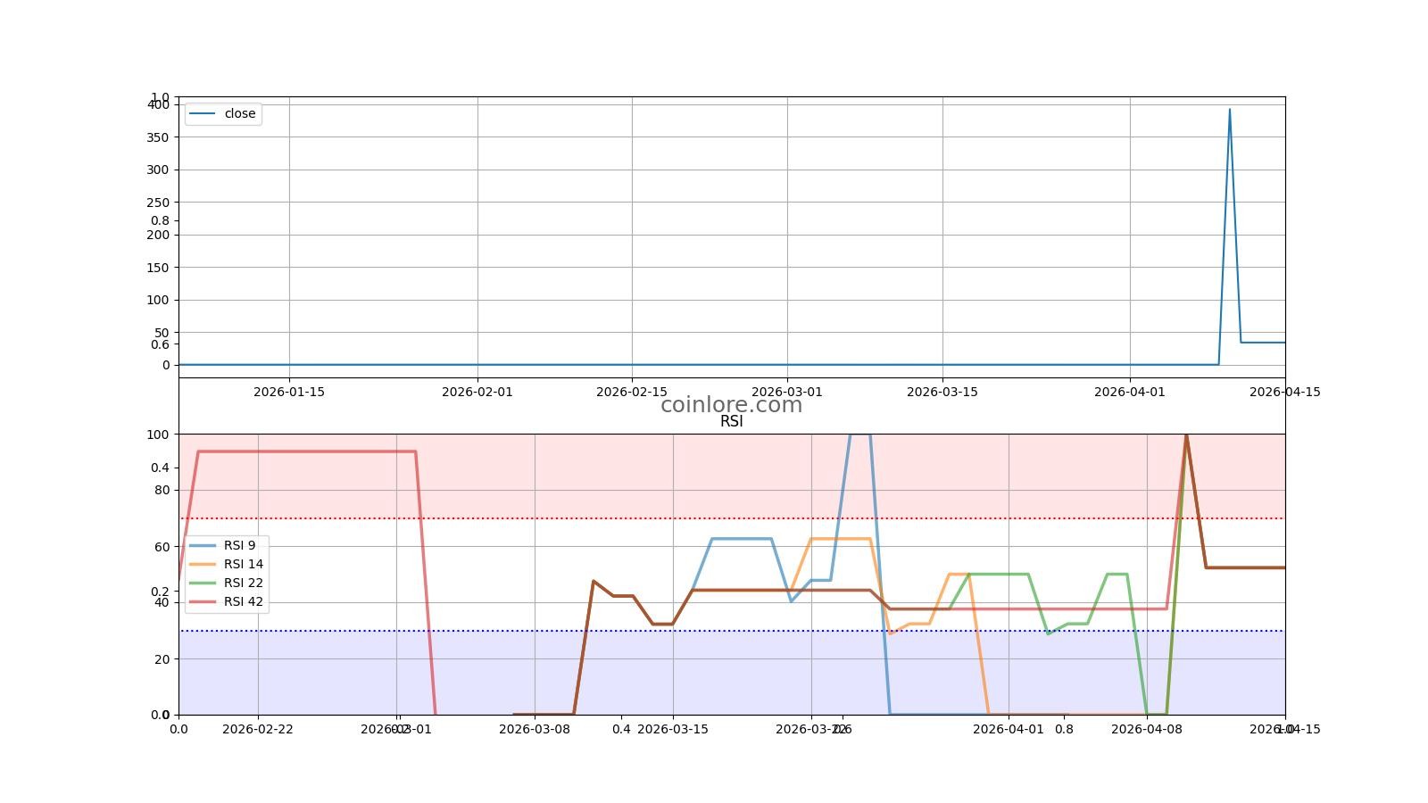 Mexican Peso Tether RSI indicator