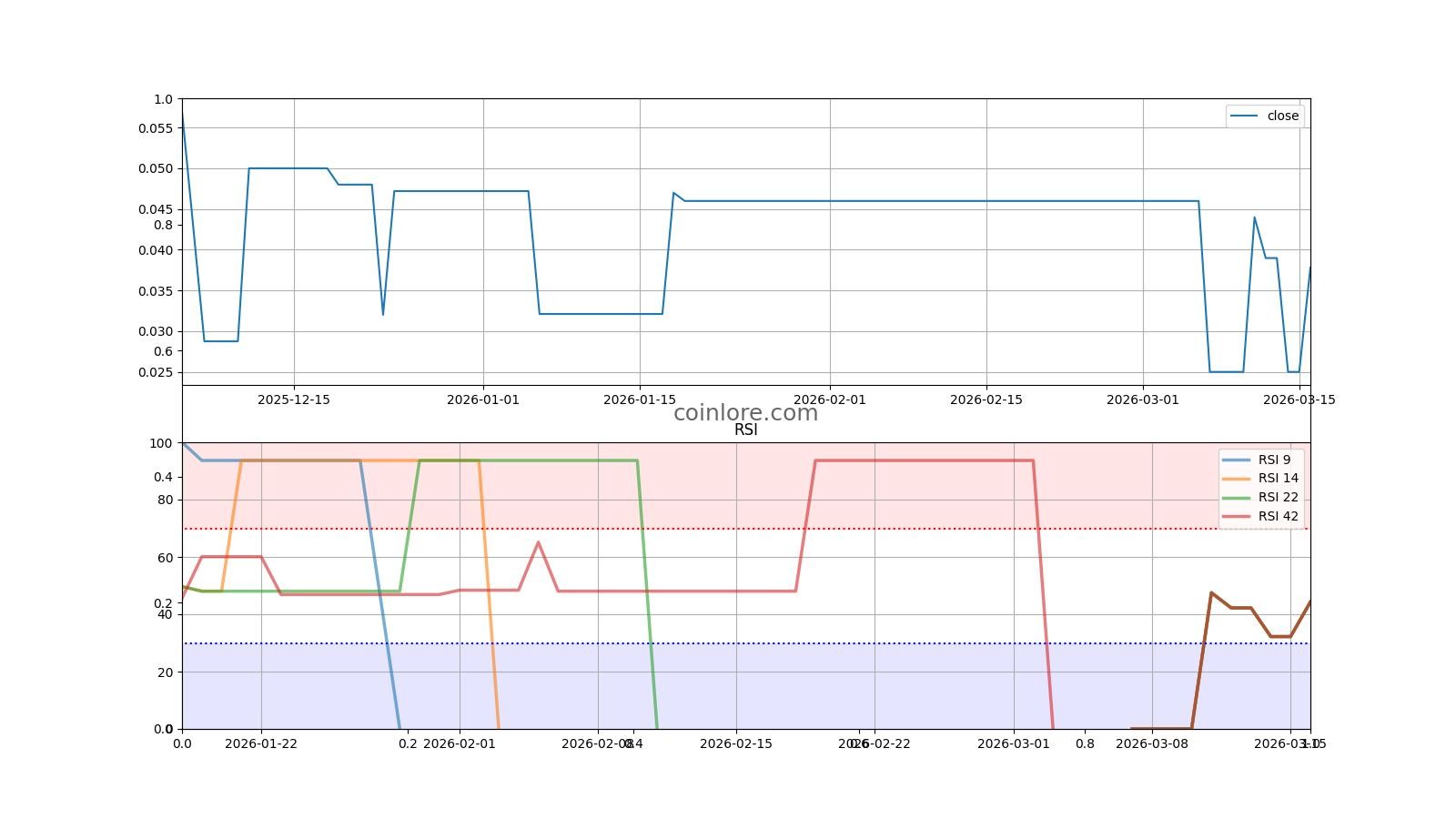 Mexican Peso Tether RSI indicator