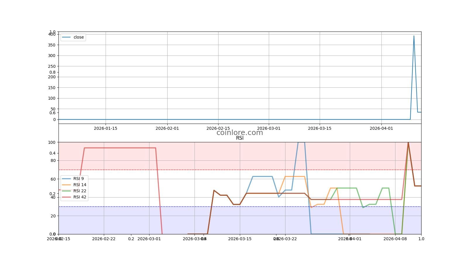 Mexican Peso Tether RSI indicator