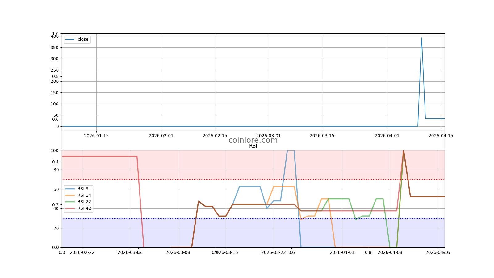 Mexican Peso Tether RSI indicator