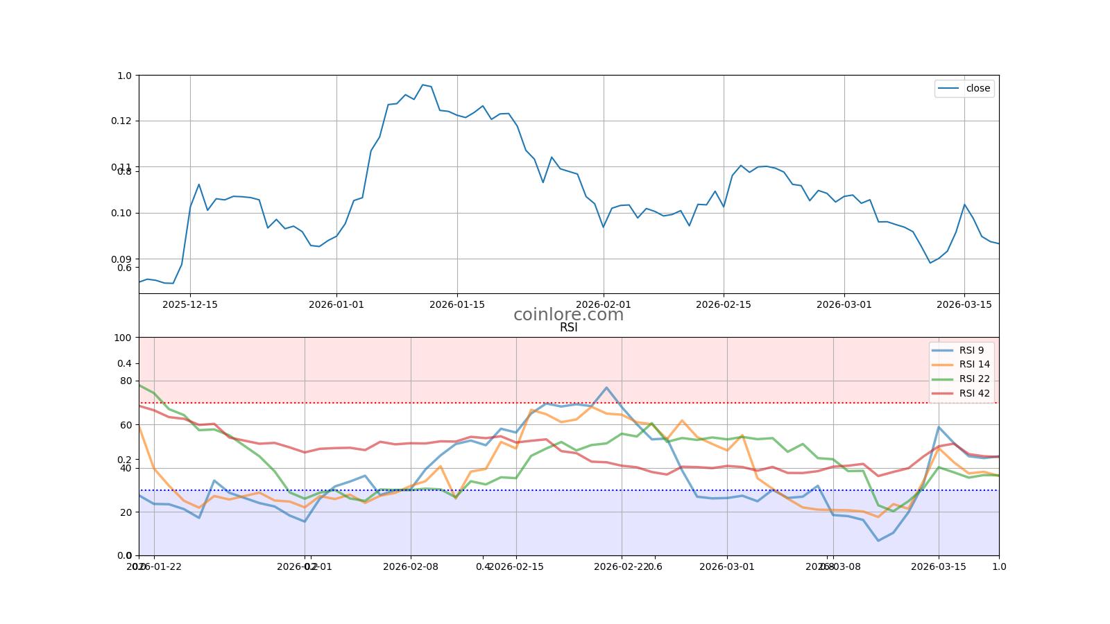 Mey Network RSI indicator