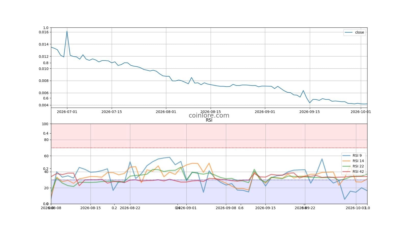 Mezo RSI indicator