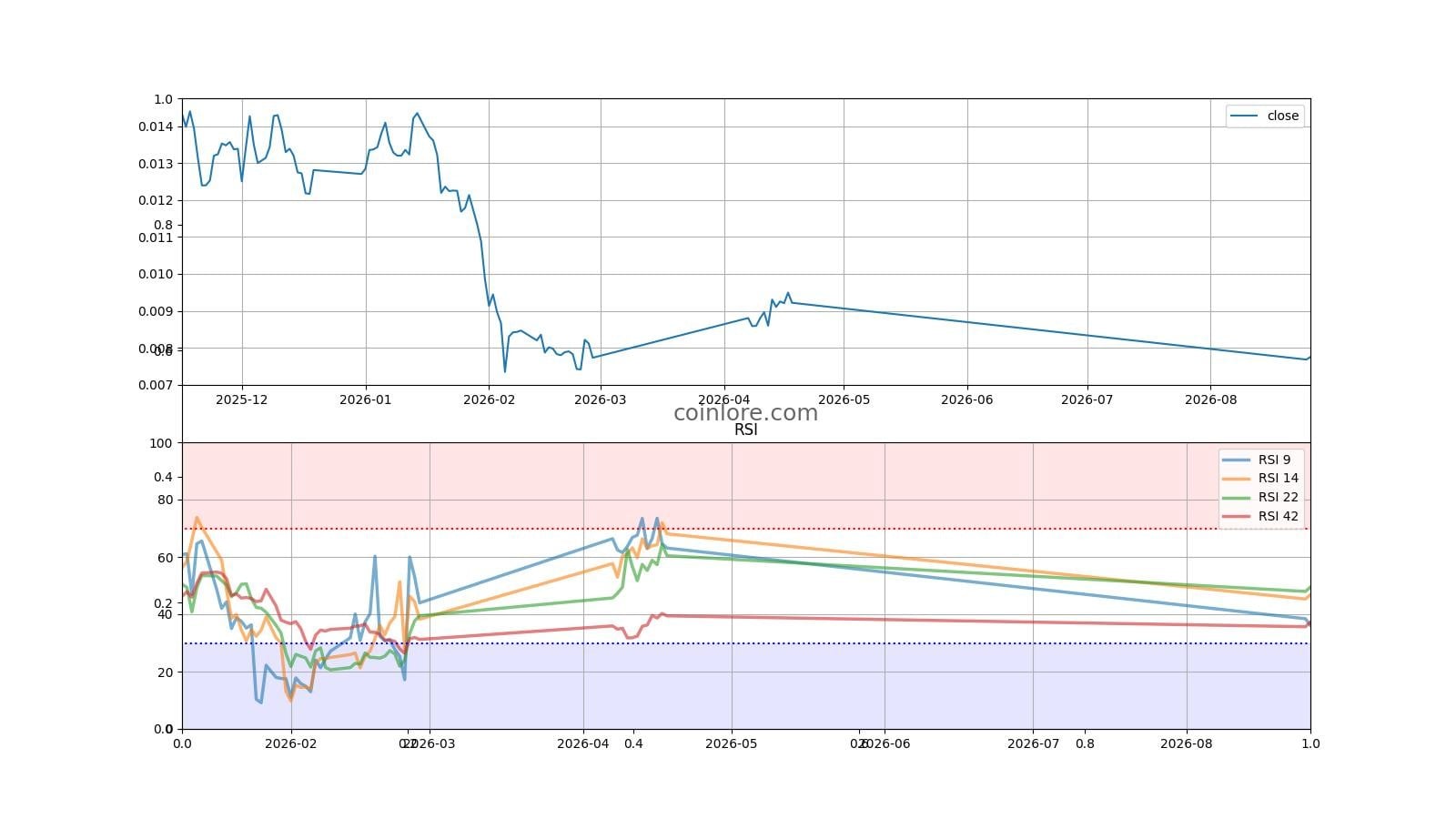 MEZZ RSI indicator