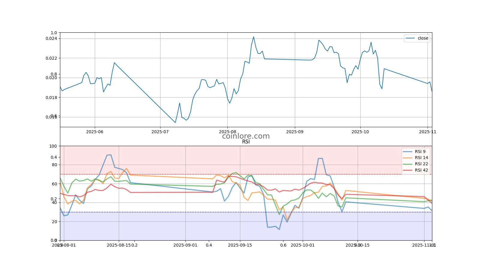 MEZZ RSI indicator