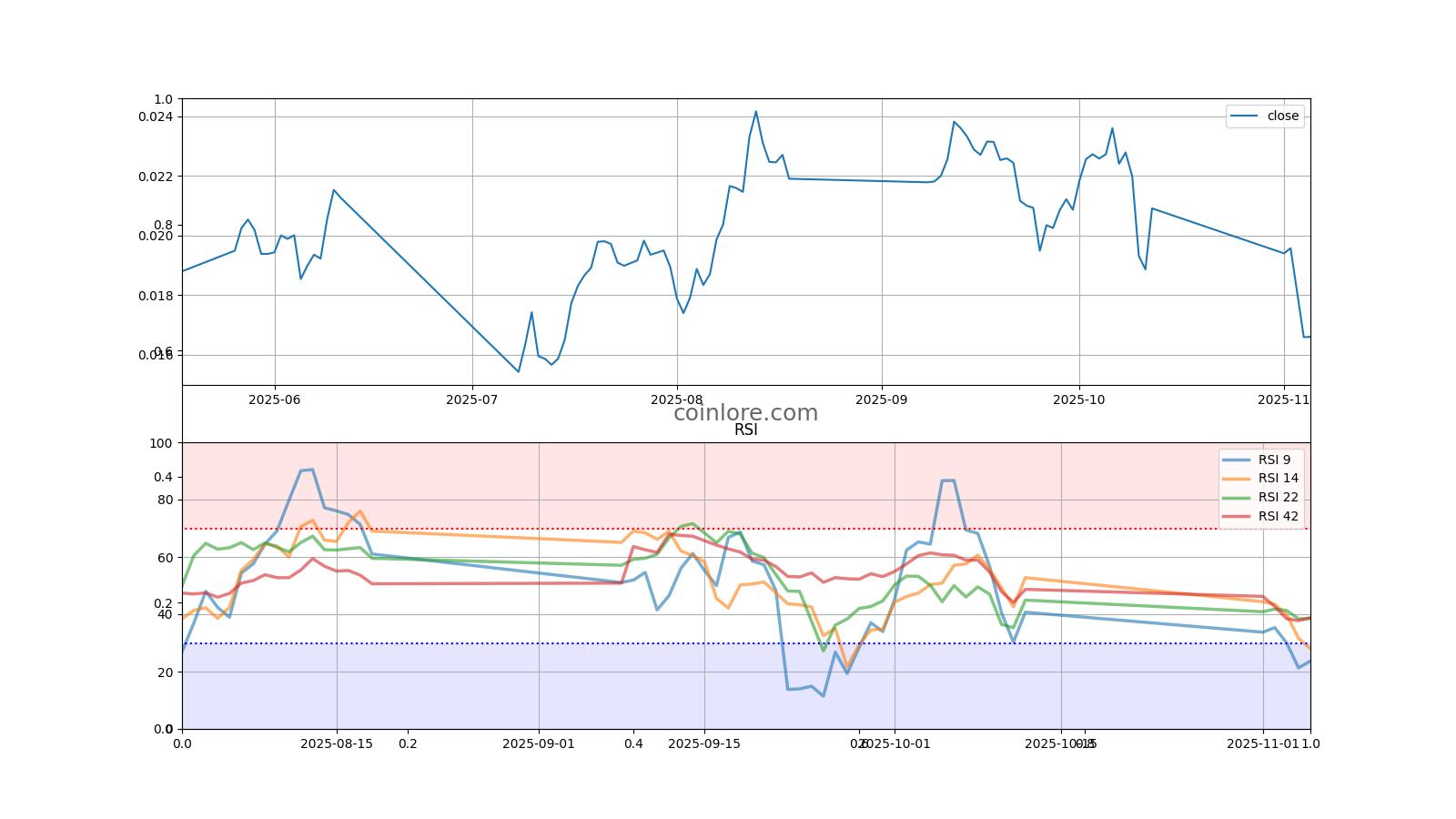 MEZZ RSI indicator