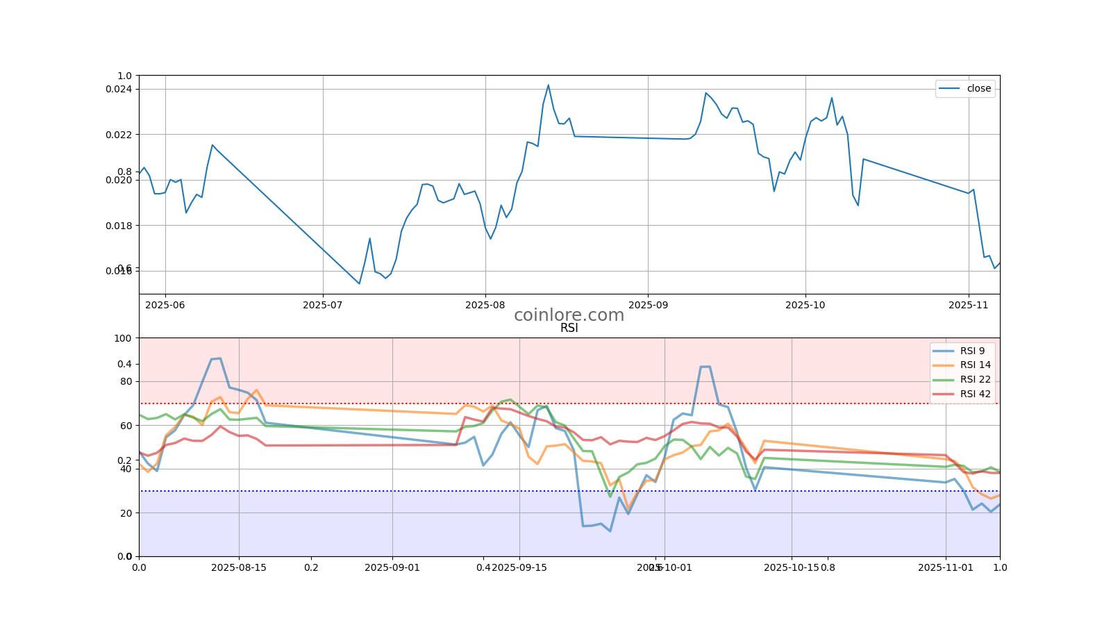 MEZZ RSI indicator