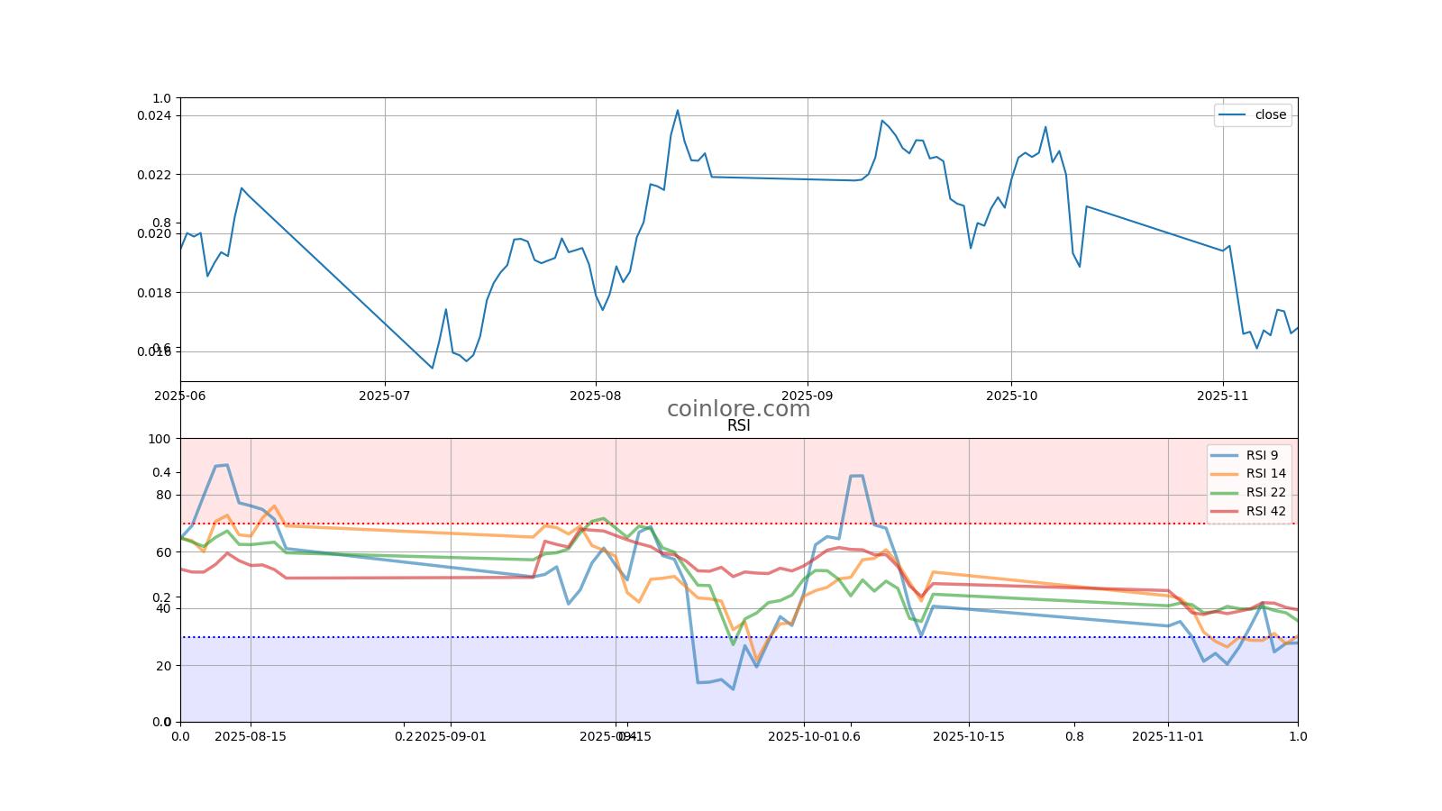 MEZZ RSI indicator