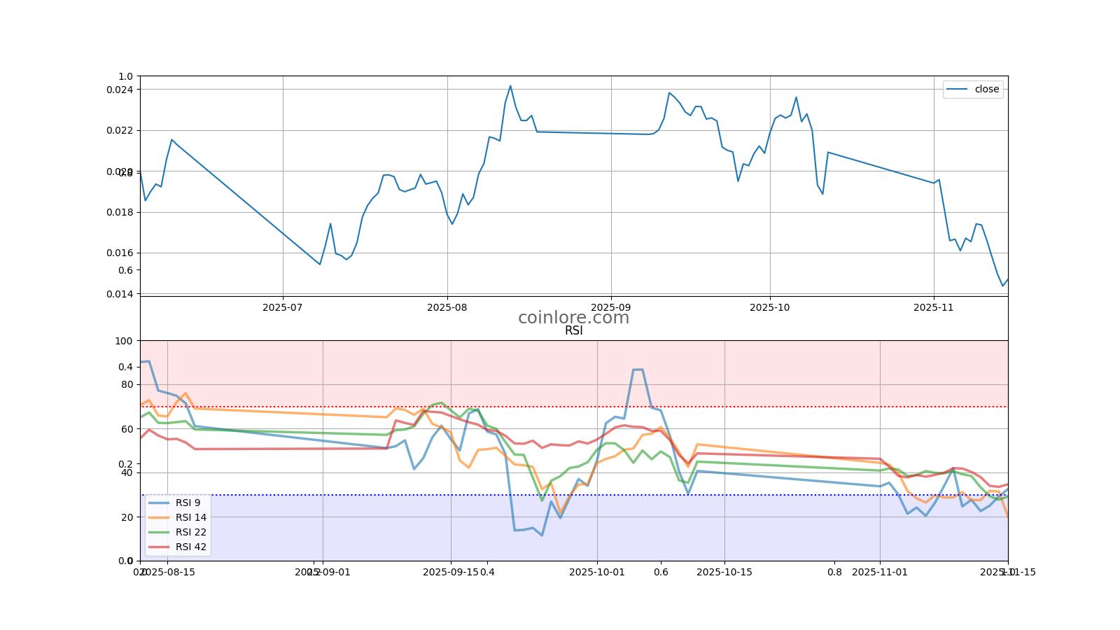 MEZZ RSI indicator
