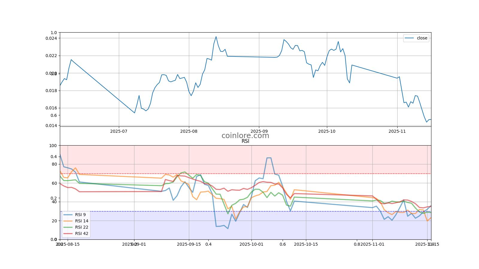 MEZZ RSI indicator