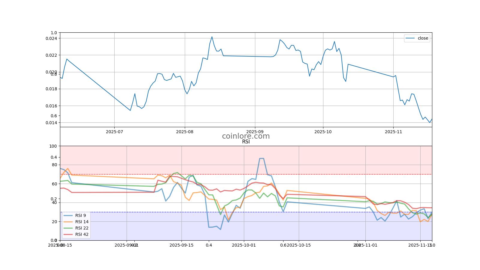 MEZZ RSI indicator