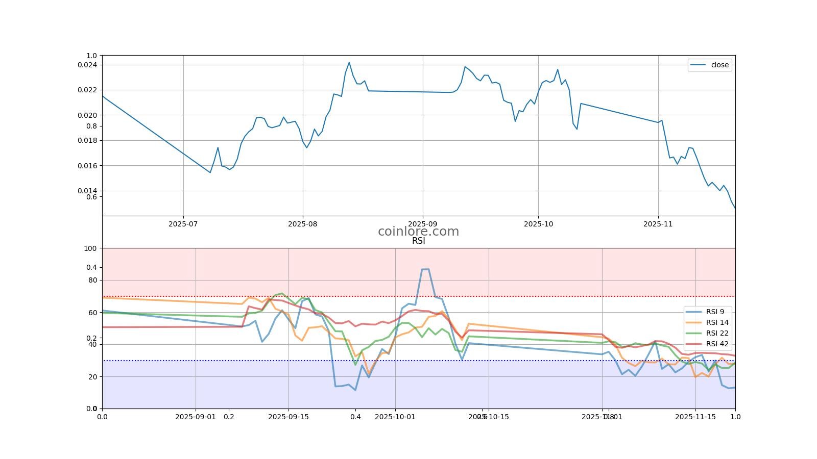 MEZZ RSI indicator