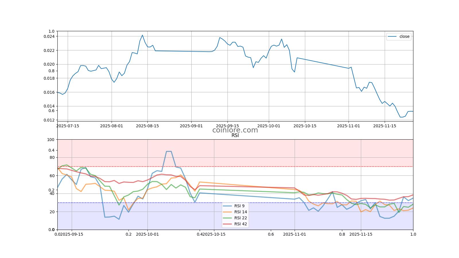 MEZZ RSI indicator