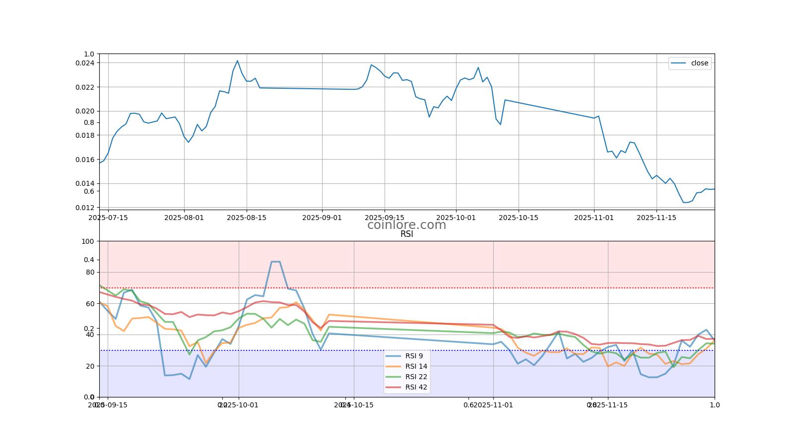 MEZZ RSI indicator
