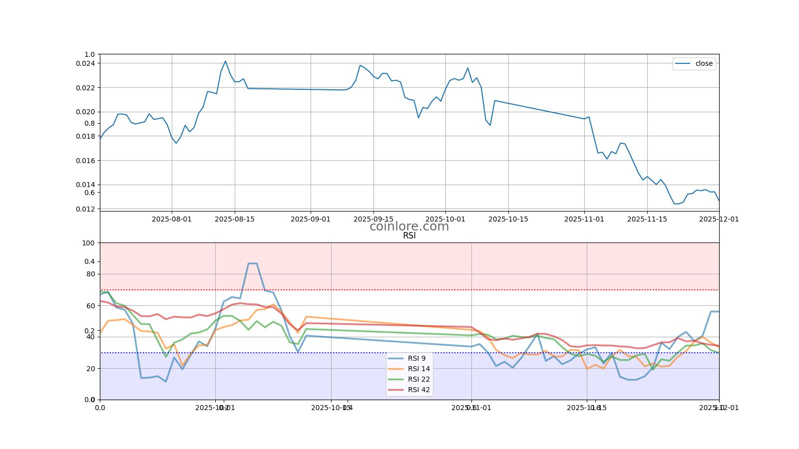 MEZZ RSI indicator