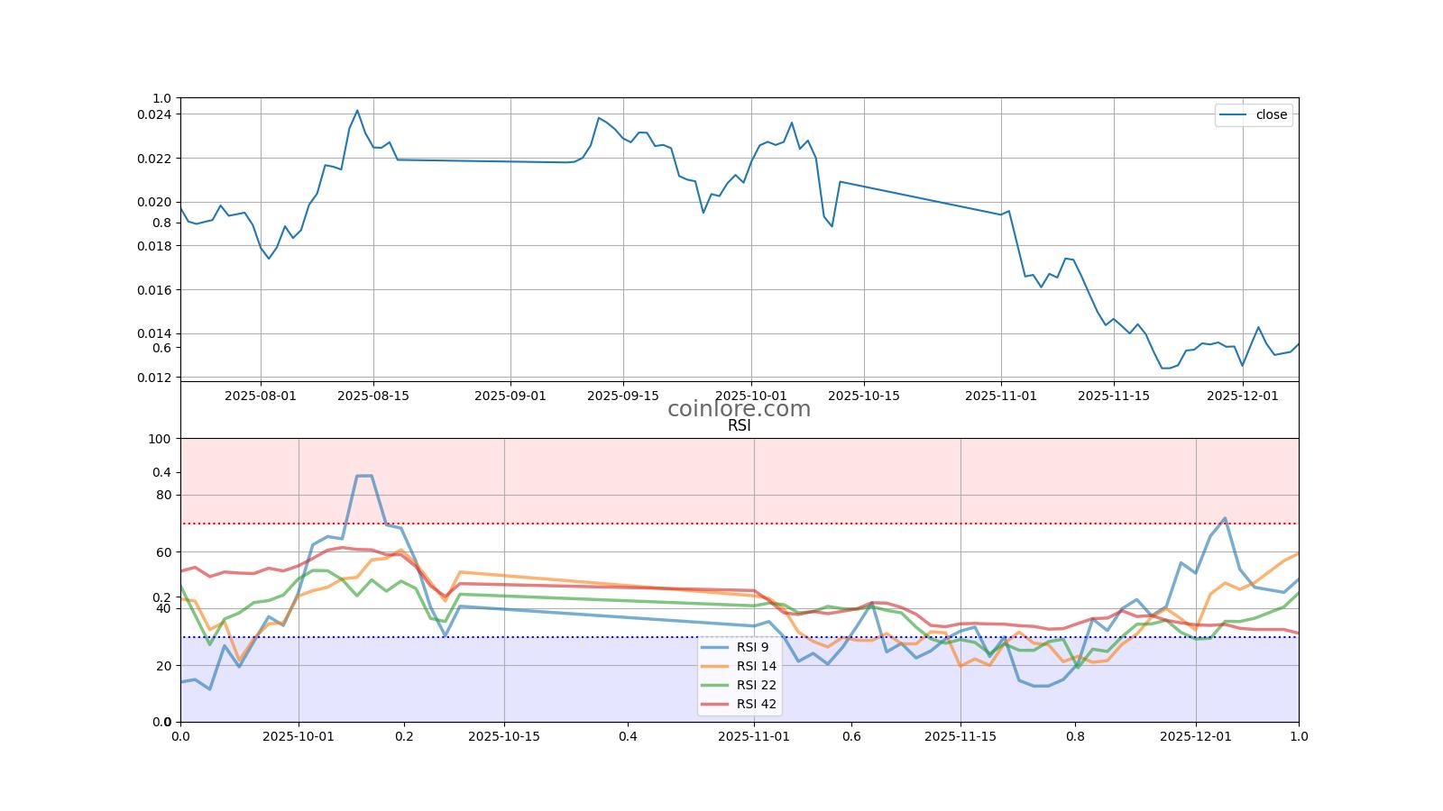 MEZZ RSI indicator