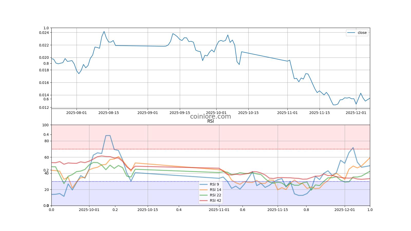 MEZZ RSI indicator