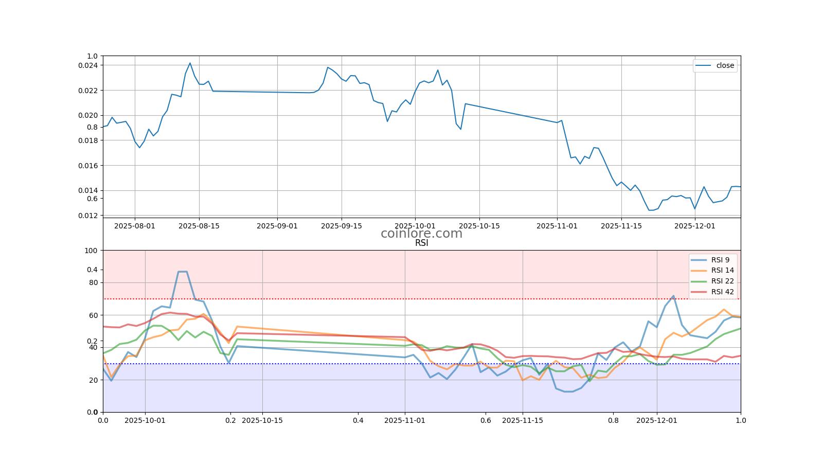 MEZZ RSI indicator