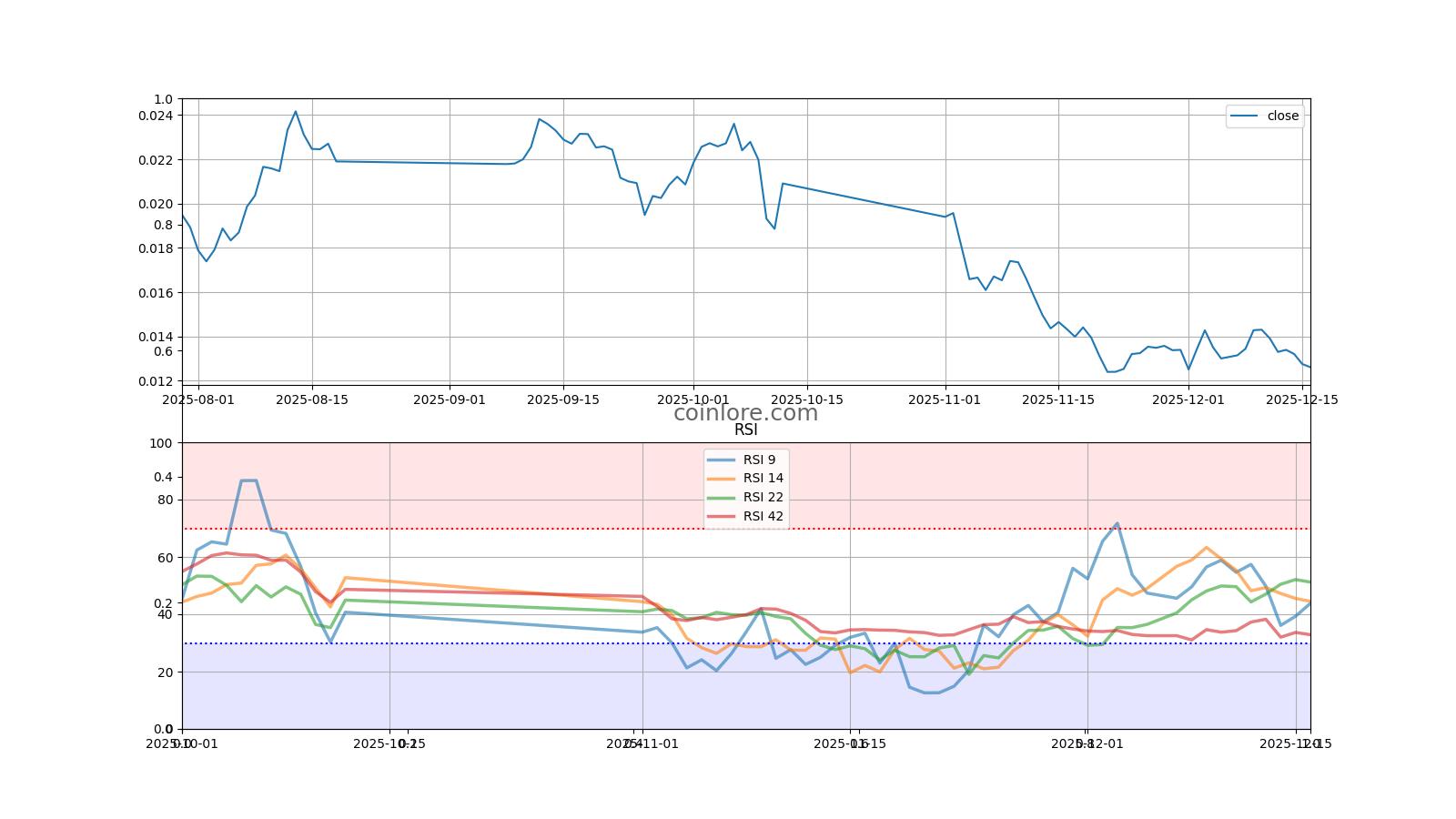 MEZZ RSI indicator