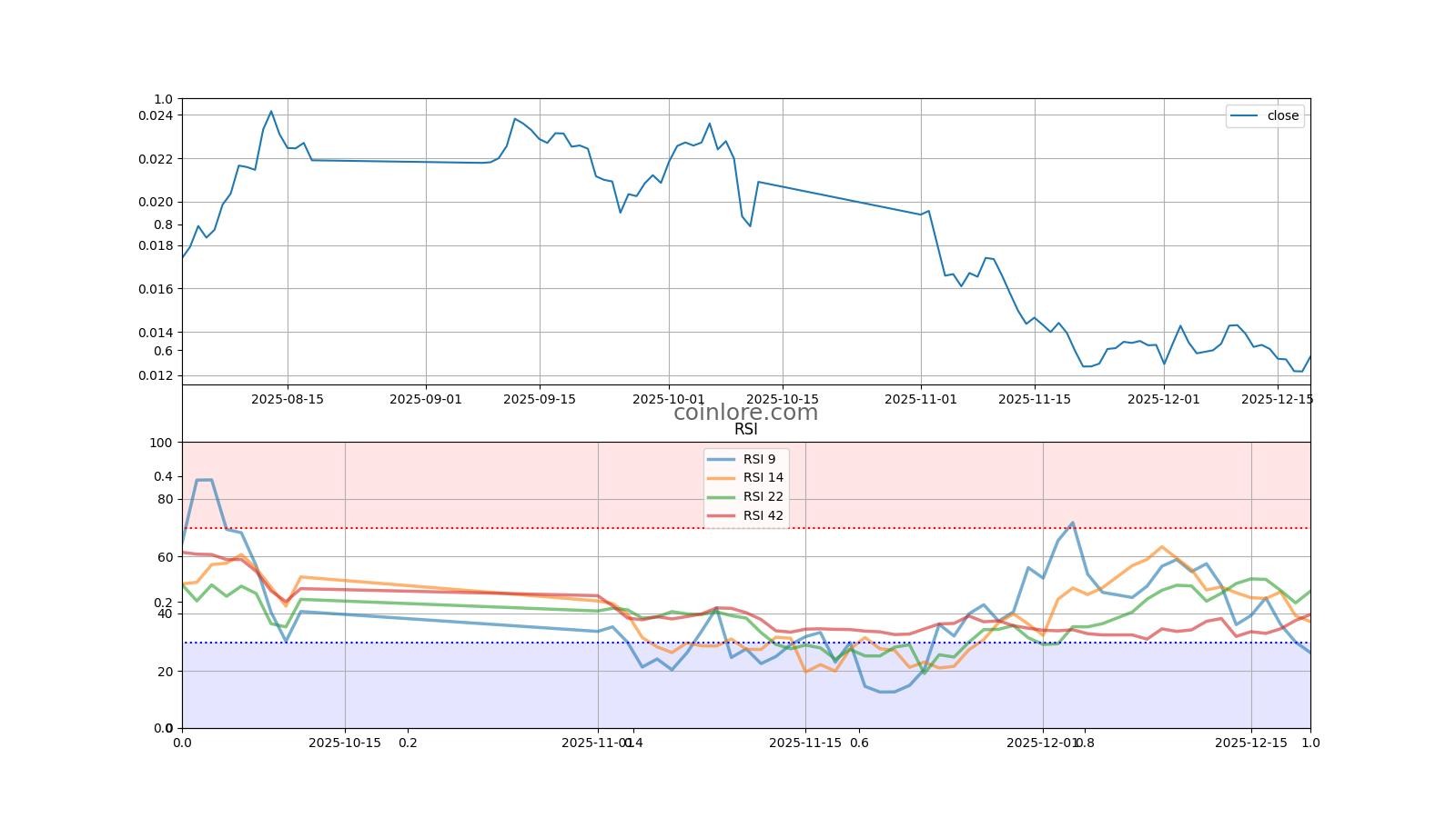 MEZZ RSI indicator