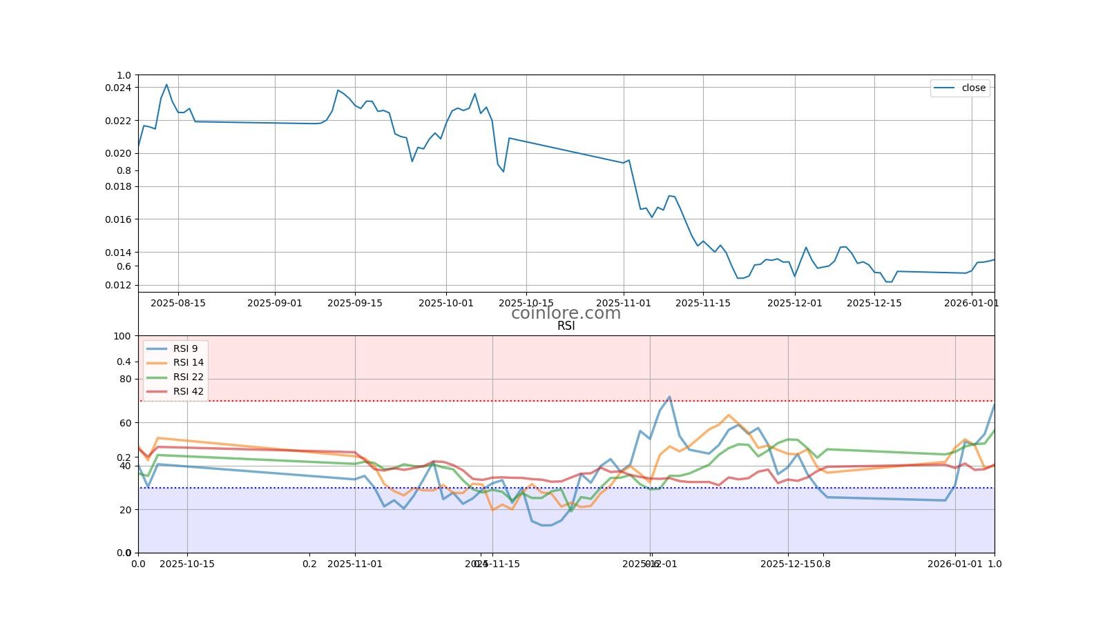 MEZZ RSI indicator