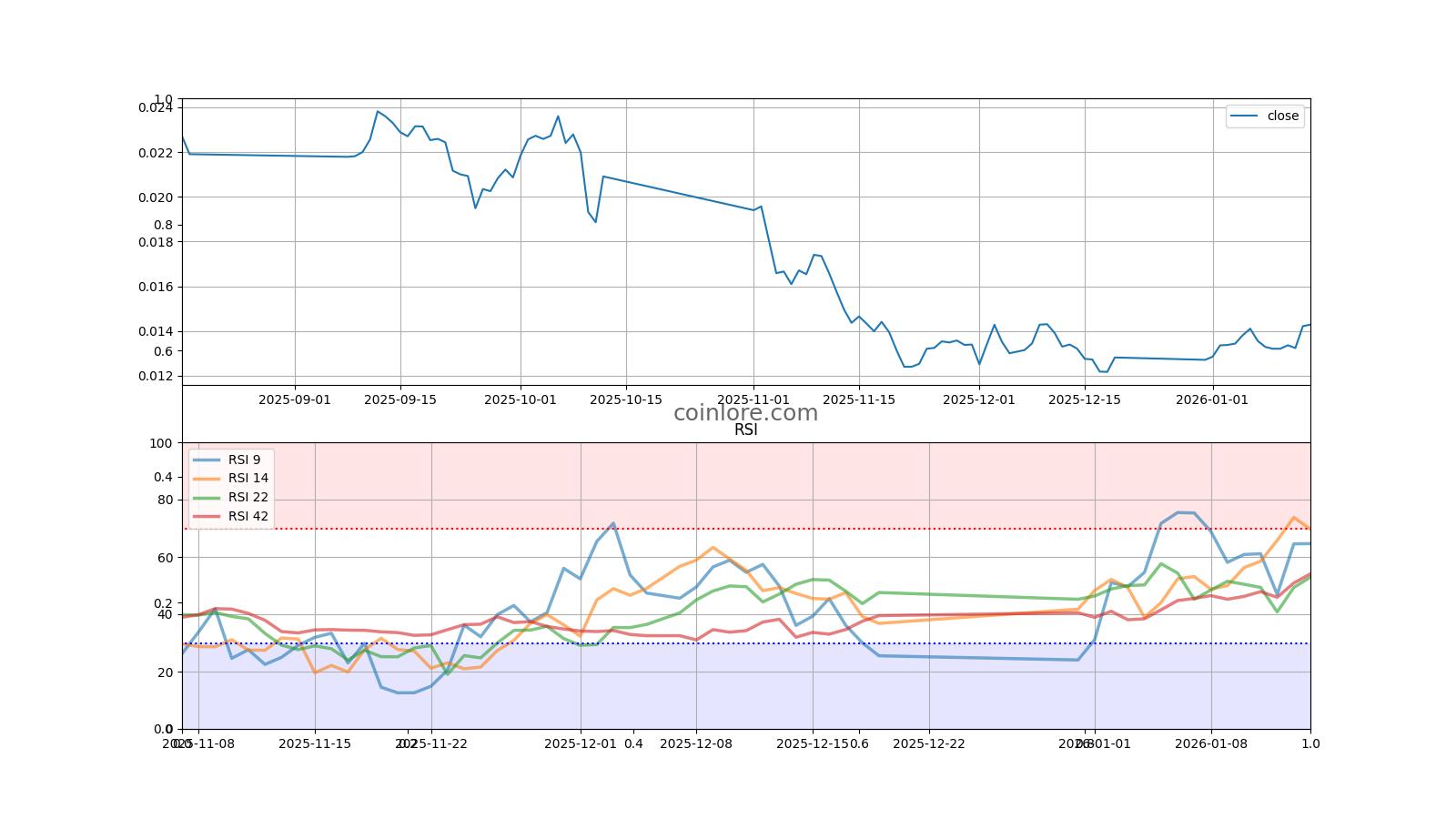 MEZZ RSI indicator