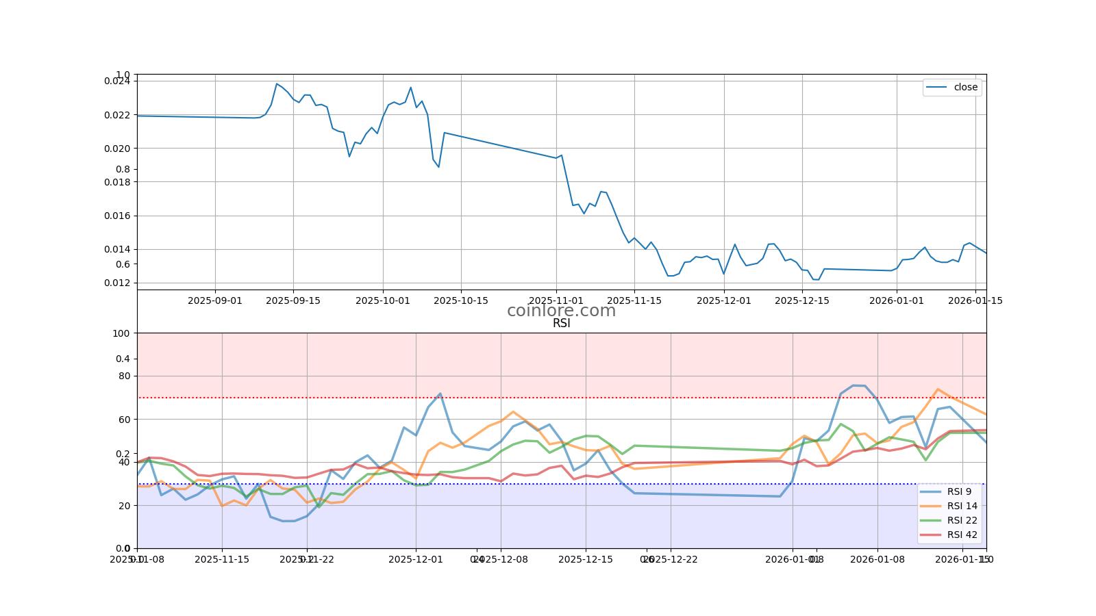 MEZZ RSI indicator