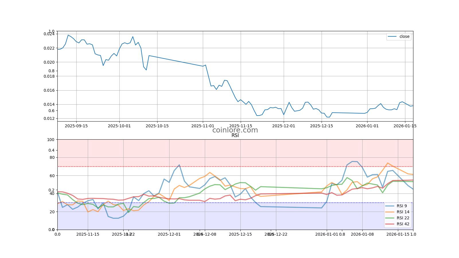 MEZZ RSI indicator